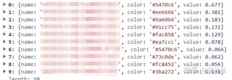 Echarts 自定义tooltip 悬浮框样式 多排 颜色 字体 图标 知乎
