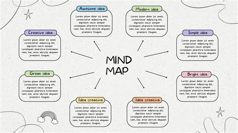 Customize 2 716 Mind Maps Templates Online Canva Descubra Toda A
