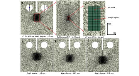 The Multiscale Coupled Model Of Cp Xfem And Czm With Download Scientific Diagram