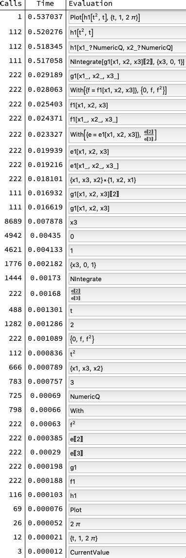 Numerical Integration How Can I Reduce The Number Of Function Calls