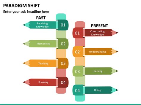 Paradigm Shift Powerpoint Template Sketchbubble