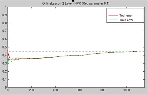 Modular Systems For Annotation Of News Articles ← Saatviga Sudhahar