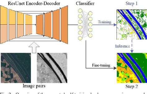 Figure 2 From Self Supervised Sar Optical Data Fusion Of Sentinel 1 2 Images Semantic Scholar