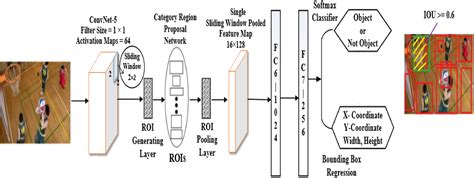Figure 23 From Deep Learning Based Fast Mode Decision In Hevc Intra Prediction Using Region