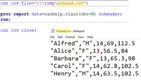 Solved No Lables Header In Ods Output Sas Support Communities