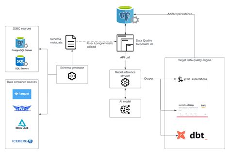 data quality reimagined with ai bigspark