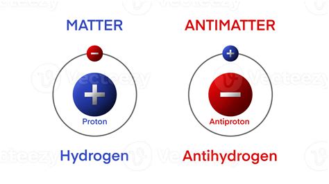 Matter And Antimatter Are Collections Of Particles Which Form Particle