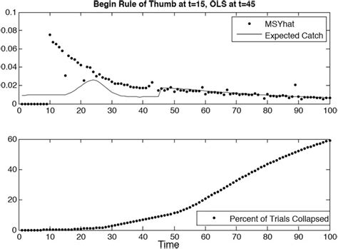 Mixed Management Long Horizon Download Scientific Diagram