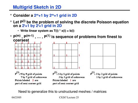 Ppt Cs 267 Applications Of Parallel Computers Unstructured Multigrid For Linear Systems
