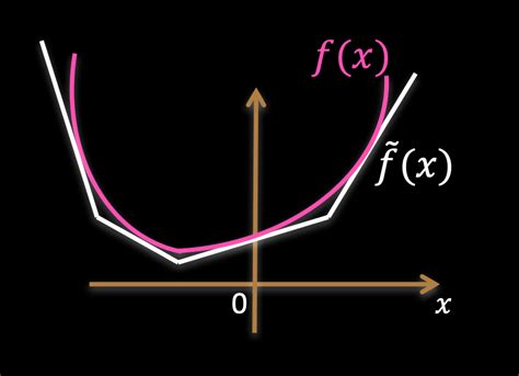 Nonlinear Program Enkhmurun Bayasgalan