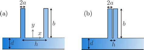 Figure 1 From Modeling Autler Townes Splitting And Acoustically Induced Transparency In A