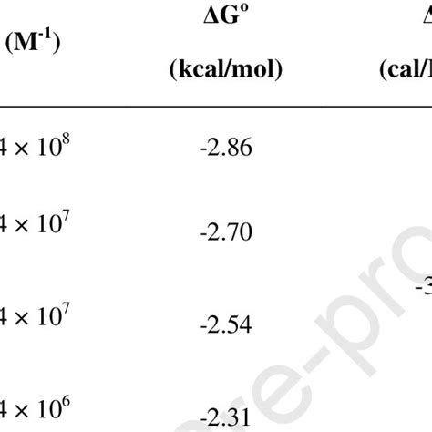 Thermodynamic Parameters For Indinavir Dna Interaction Calculated Using