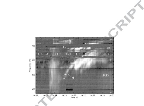 Combined Spectrogram Of The Solar Radio Emission Obtained With The