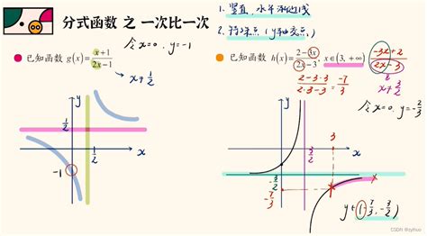 Ai 数学 高中 6 求分式函数值域对钩函数 Csdn博客