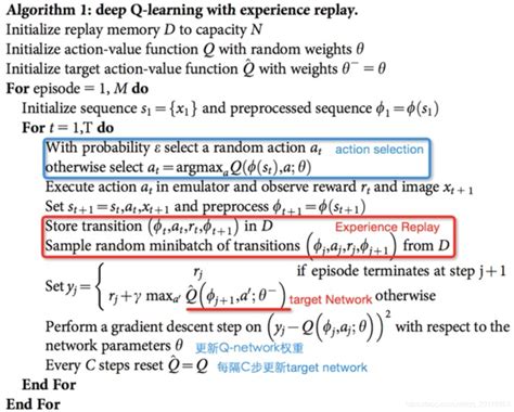 强化学习算法：dqn系列详解dqnr Csdn博客