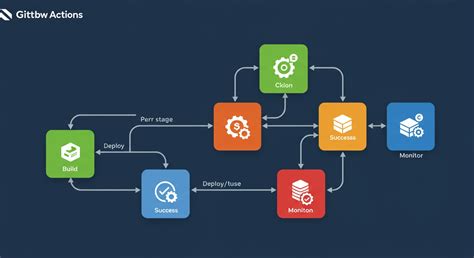 Automate Deployments With Github Actions A Step By Step Tutorial Ast Consulting
