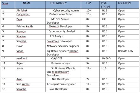 Khasim Shaik On Linkedin C2c
