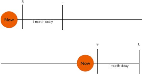 figure 1 from a derivation of exponential temporal discounting from