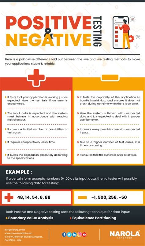 best software testing company in usa artofit