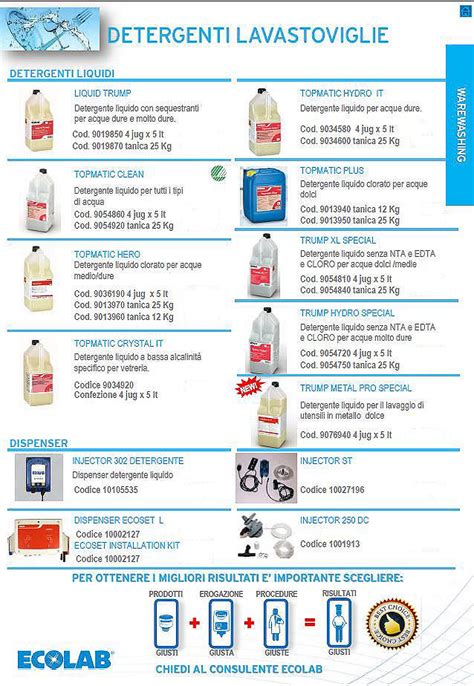 Linea Completa Detergenti Ecolab Detergenti Comunità E Convivenze