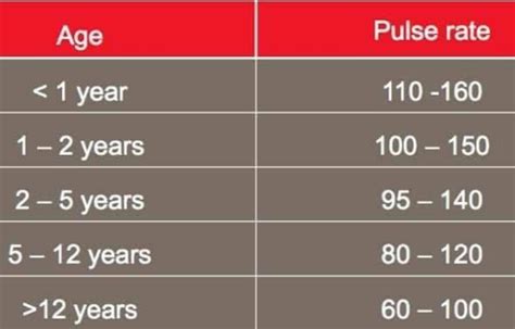 Solution Pulse Unit Nursing Chart 15 Pages Doctor Studypool Solution Pulse Unit Nursing Chart 15 Pages Doctor Studypool