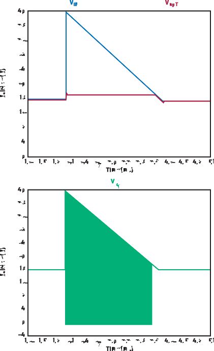 When Overvoltages Last A Long Time Use Switching Surge Stoppers Analog Devices