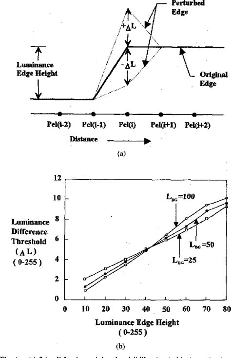 sub band coding semantic scholar