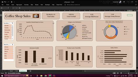 Tushar Paul On Linkedin I Have Worked On A Coffee Shop Sales Analysis Project Using Ms Excel The…