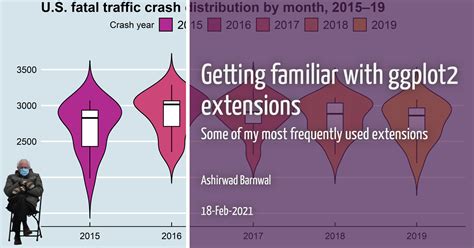 github ashirwad isu graphics ggext presentation on ggplot2