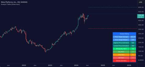 Analyst Table Zeiierman — Indicator By Zeiierman — Tradingview