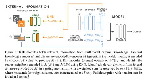 Angelafan Augmenting Transformer With Knn Composite Memory For Dialog 2021 Sukai Huang