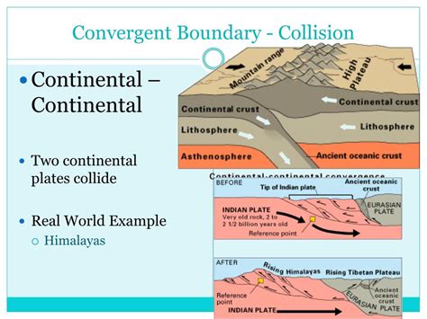 Where Are Collision Boundaries Located At Catherine Grant Blog