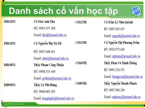 Ppt H Ng D N Quy Tr Nh Gi I Quy T C Ng Vi C Powerpoint Presentation Id