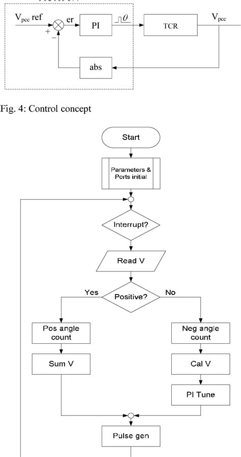 Figure 4 From Development Of Inexpensive Static Var Compensator Using Pic Semantic Scholar