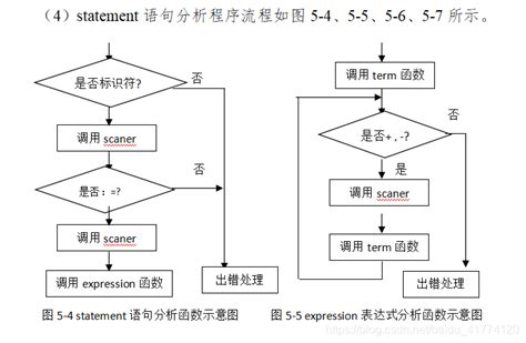 编译原理 语法分析器cc代码实现编译原理语法分析器c语言代码 Csdn博客