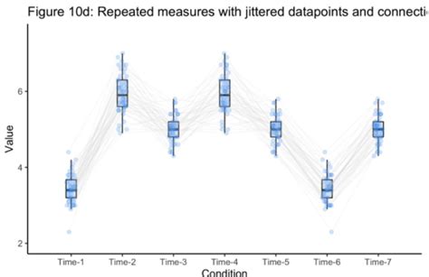 Rain Cloud Plot In Ggplot2 Archives Data Viz With Python And R Images