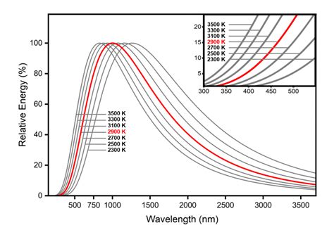 Mighty Light Plus光源 宏虹電子科技有限公司