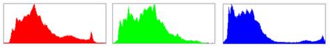 How To Use The “special” Rgb Histogram Photonaturalist Nature