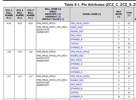 am263p4 q1 syscfg cpsw mii support arm based microcontrollers forum