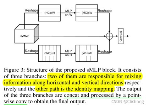 论文阅读笔记 Mlp系列——mlp部分汇总（cycle Mlp，hire Mlp，sparse Mlp，convmlp） 阿里云开发者社区