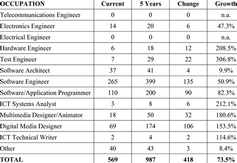 Software ICT Research Development Download Table