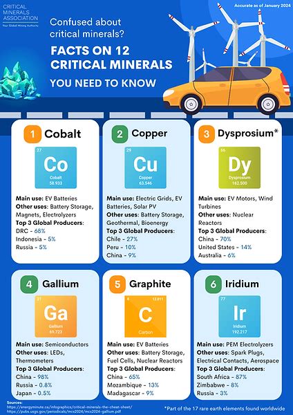 Critical Minerals Mining Asia Conference And Exhibition