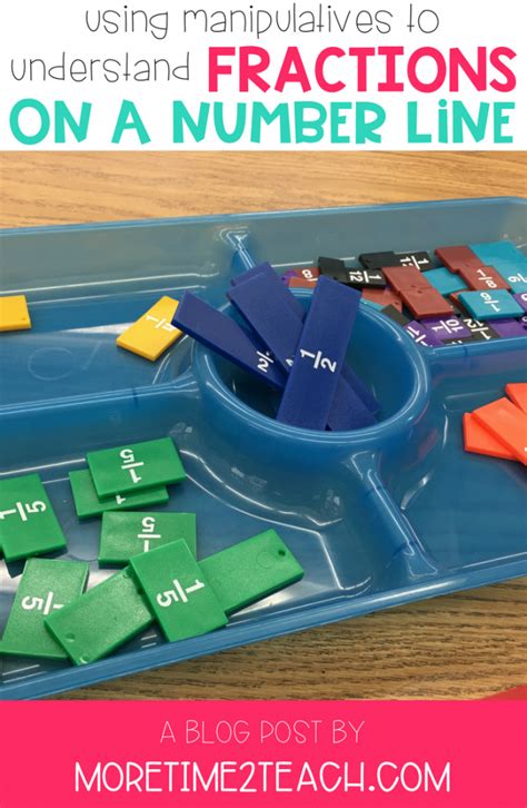 Fractions On A Number Line More Time Teach