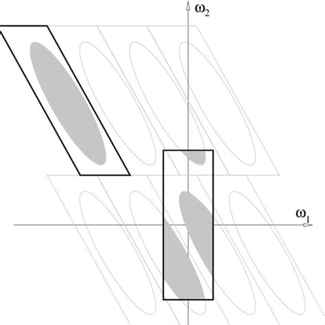 Pdf Fast Discrete Curvelet Transforms