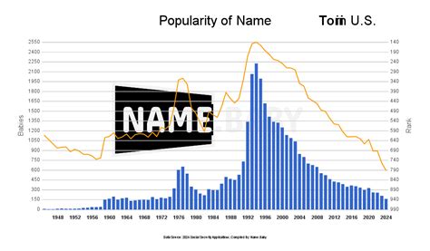 Tori Name Meaning And Popularity