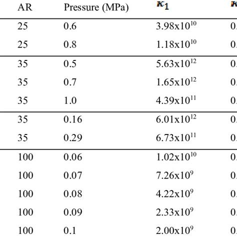 Basic Scheme Of The Free Bulge Forming Evolution Download Scientific Diagram