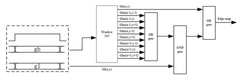 architecture of hysteresis thresholding 3 experimental results and