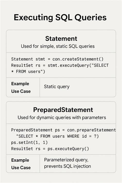 Day 57 Executing Sql Queries In Jdbc Shivanjali Suryawanshi Posted On The Topic Linkedin