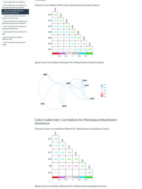 Analyze And Visualize Quantitative Data With Spss R Excel And Tableau