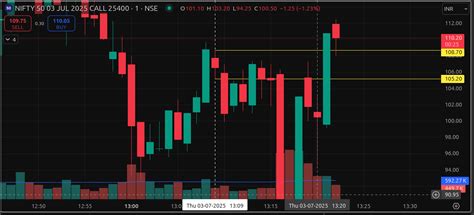 Websocket Timing Out Developer Api Upstox Community